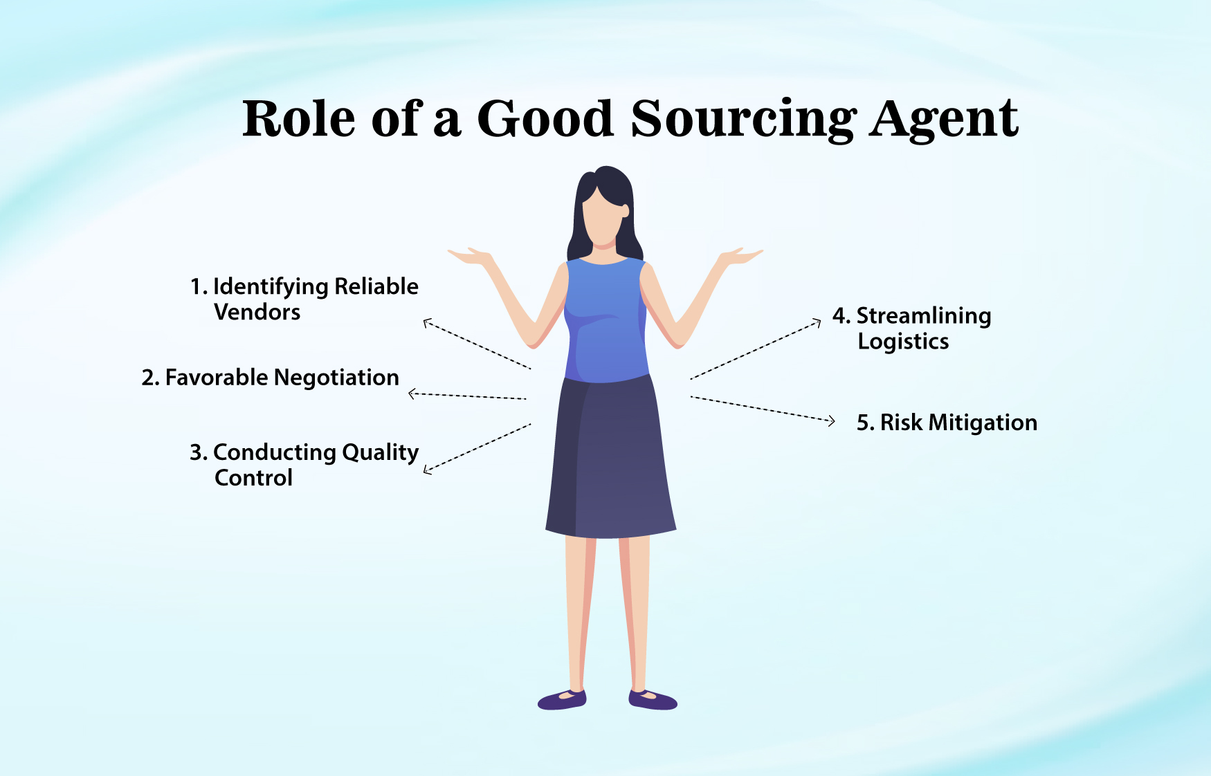 Can a Sourcing Agent Really Scale Your Business? Here's How